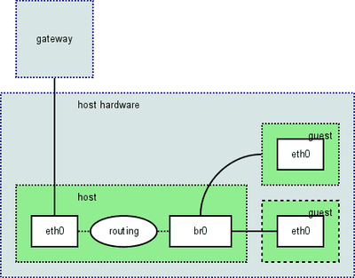Additional IP Addresses - Hetzner Docs